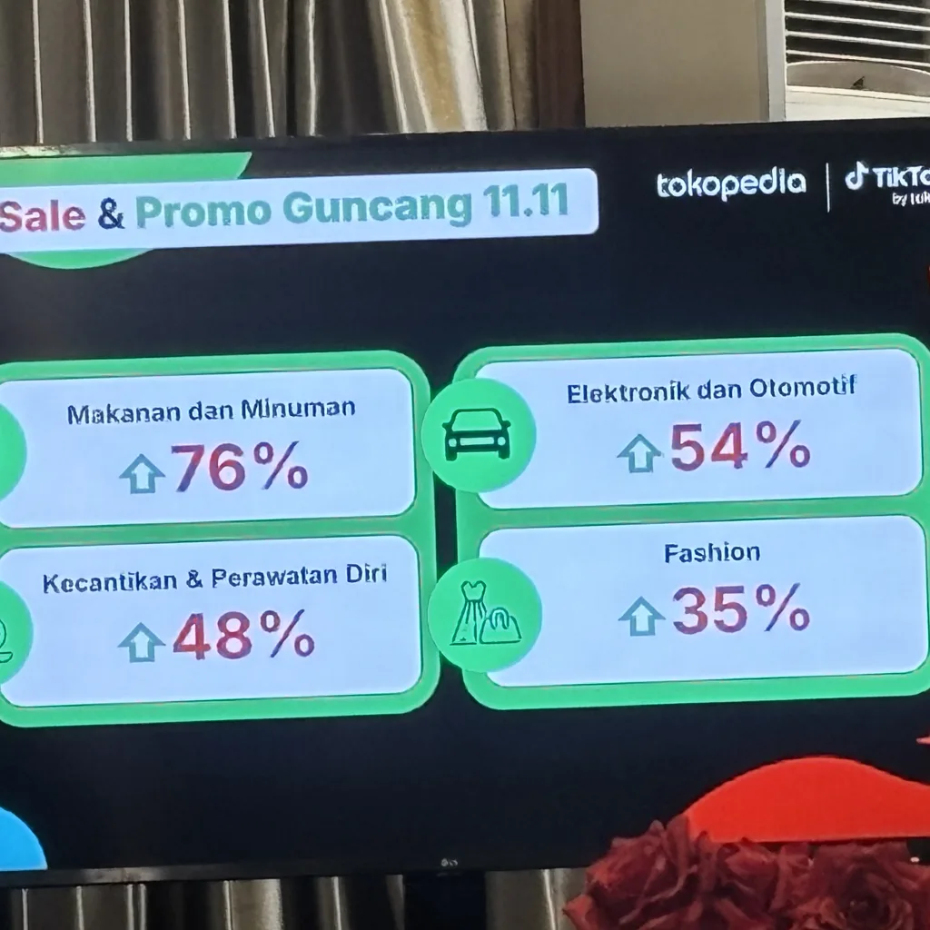 Tokopedia dan TikTok Shop Dorong Merek Lokal Mendunia di Harbolnas 12.12